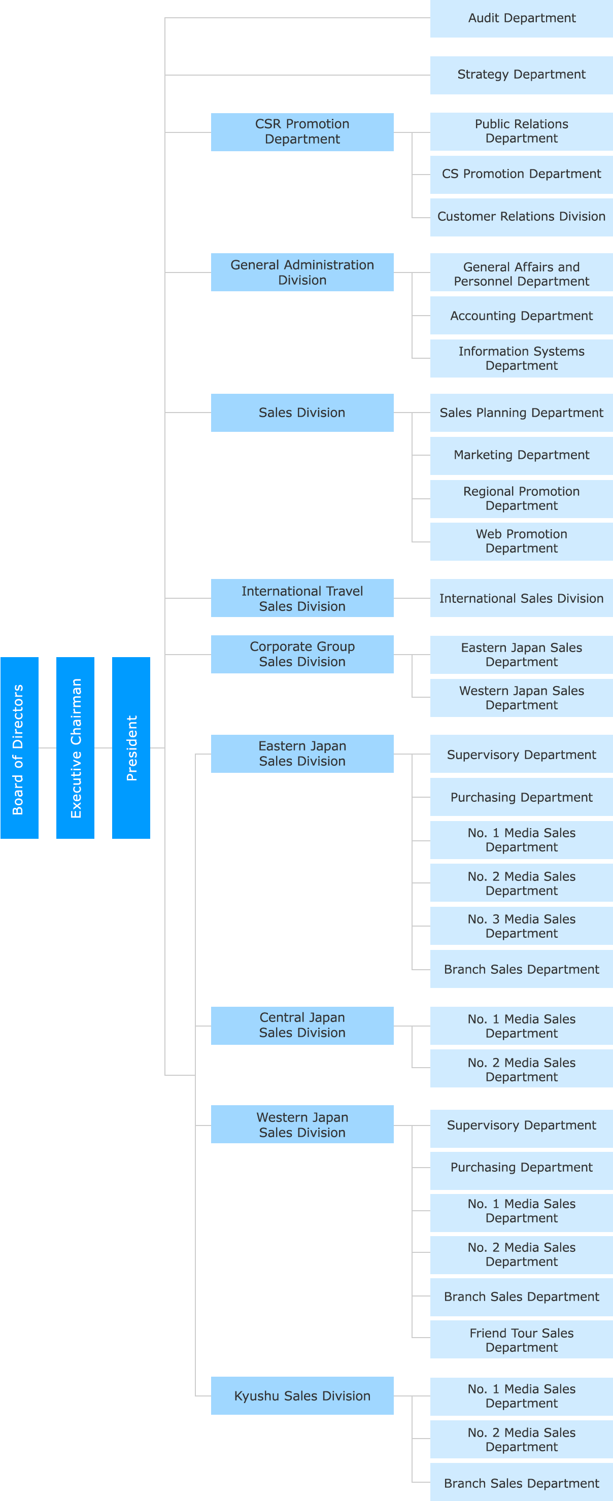 Organization Chart Welcome To Manispower Corporation - vrogue.co